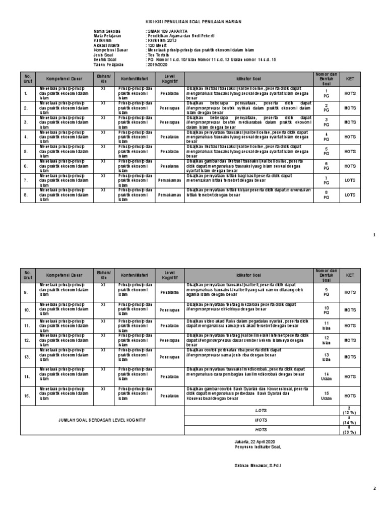Kisi-Kisi Penilaian Harian | PDF
