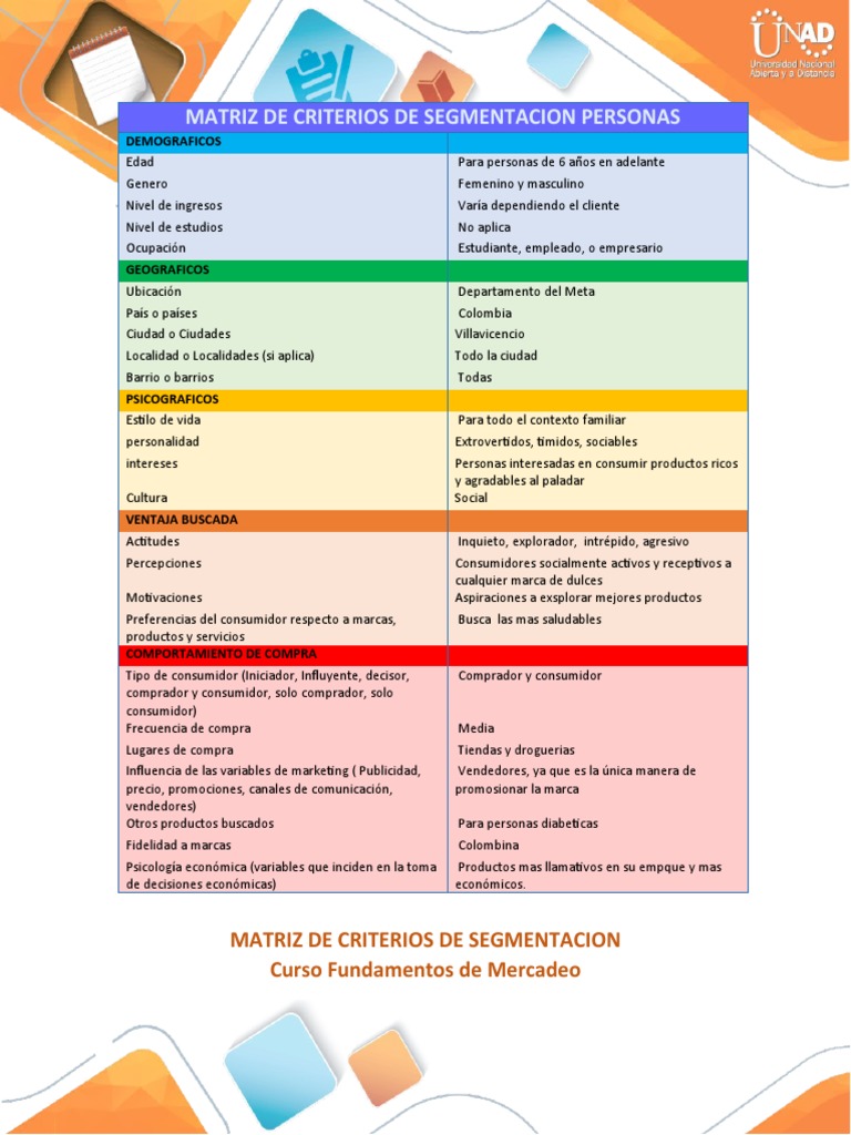 Matriz de Criterios de Segmentación | PDF | Los consumidores | Producto ...