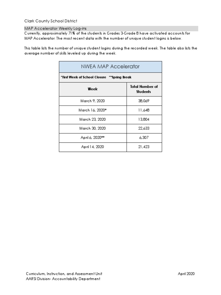 CCSD Map Accelerator Usage | PDF