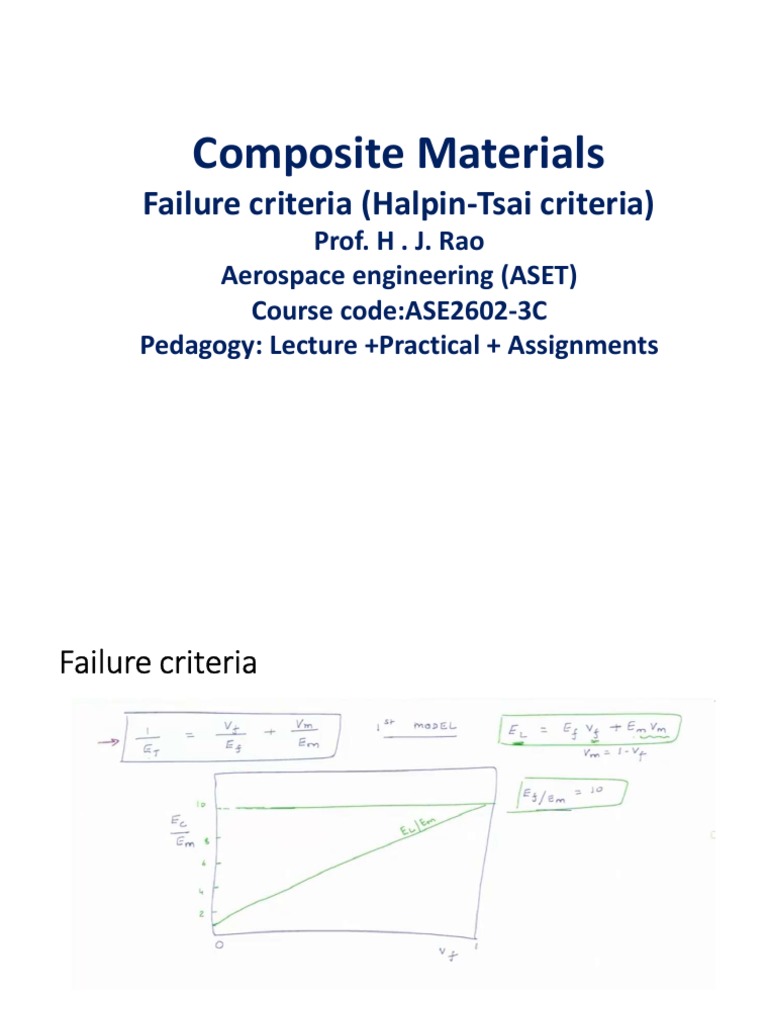 Composite Failure Criteria | PDF