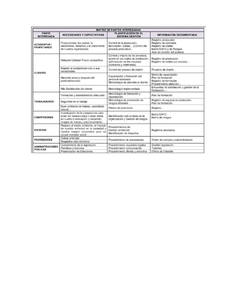 Modelo de Partes Interesadas | PDF