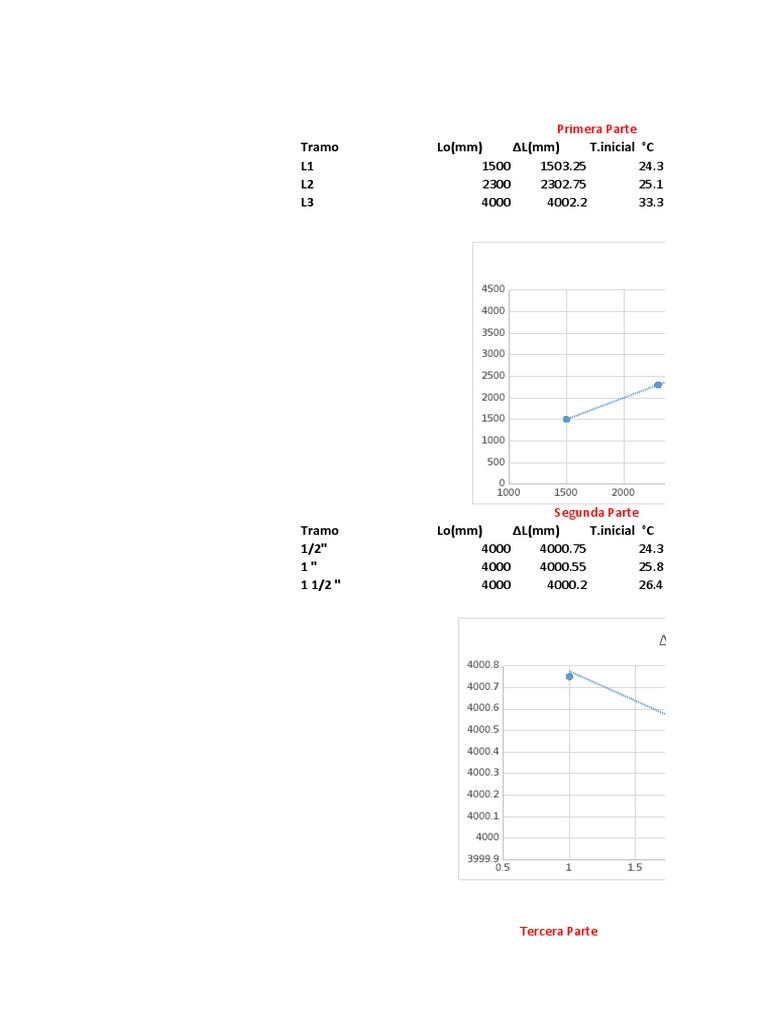 Excel Lab 5 Maquinas Termicas | PDF | Naturaleza