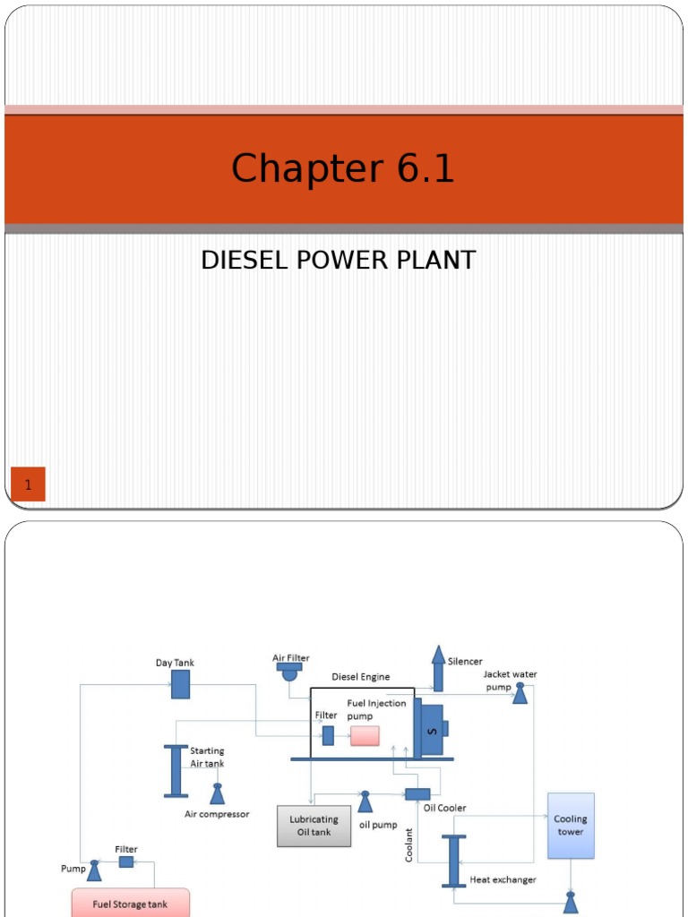 6.1 Diesel Engine Power Plant | PDF | Engines | Horsepower