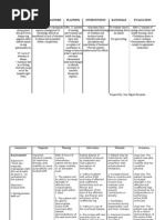 NURSING CARE PLAN Problem: Body Weakness Nursing Diagnosis: Impaired ...