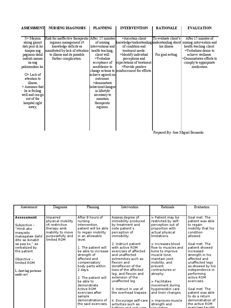 NCP | PDF | Nursing | Anatomical Terms Of Motion