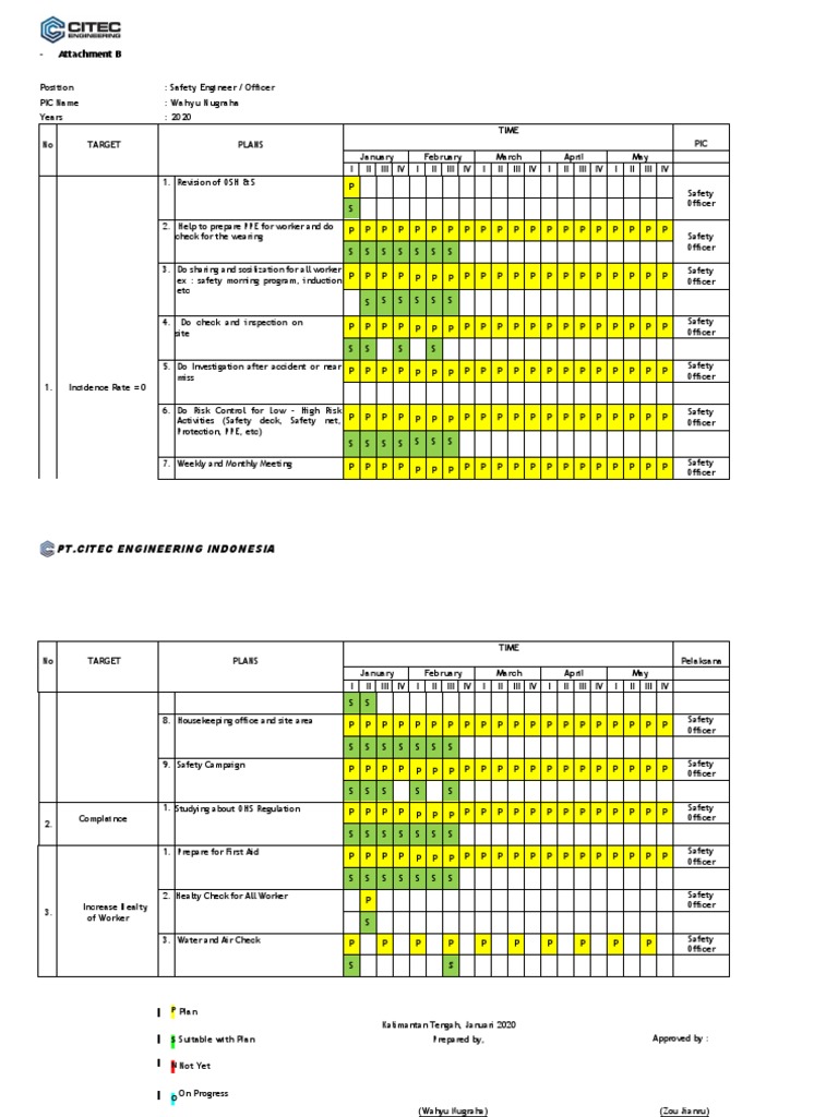 Attachment B. Safety Program | PDF | Safety | Prevention
