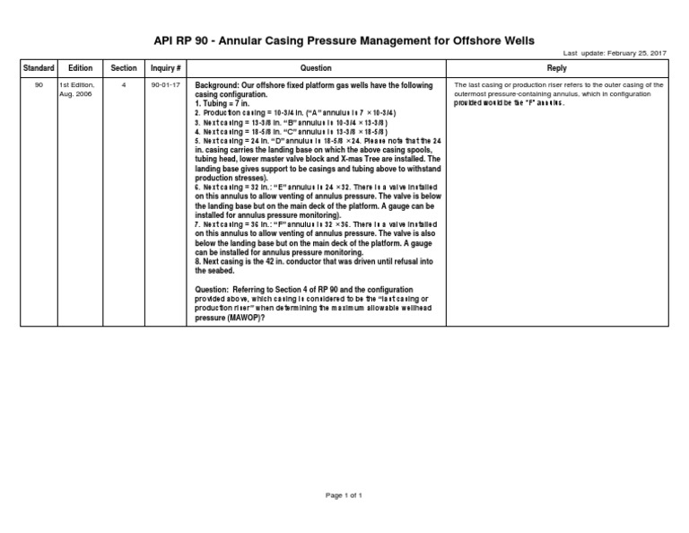 API RP 90 - Annular Casing Pressure Management For Offshore Wells ...