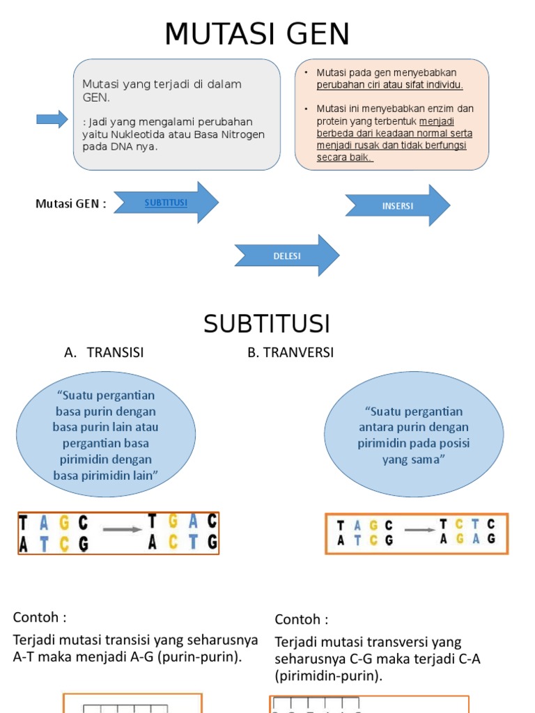 Mutasi Gen | PDF