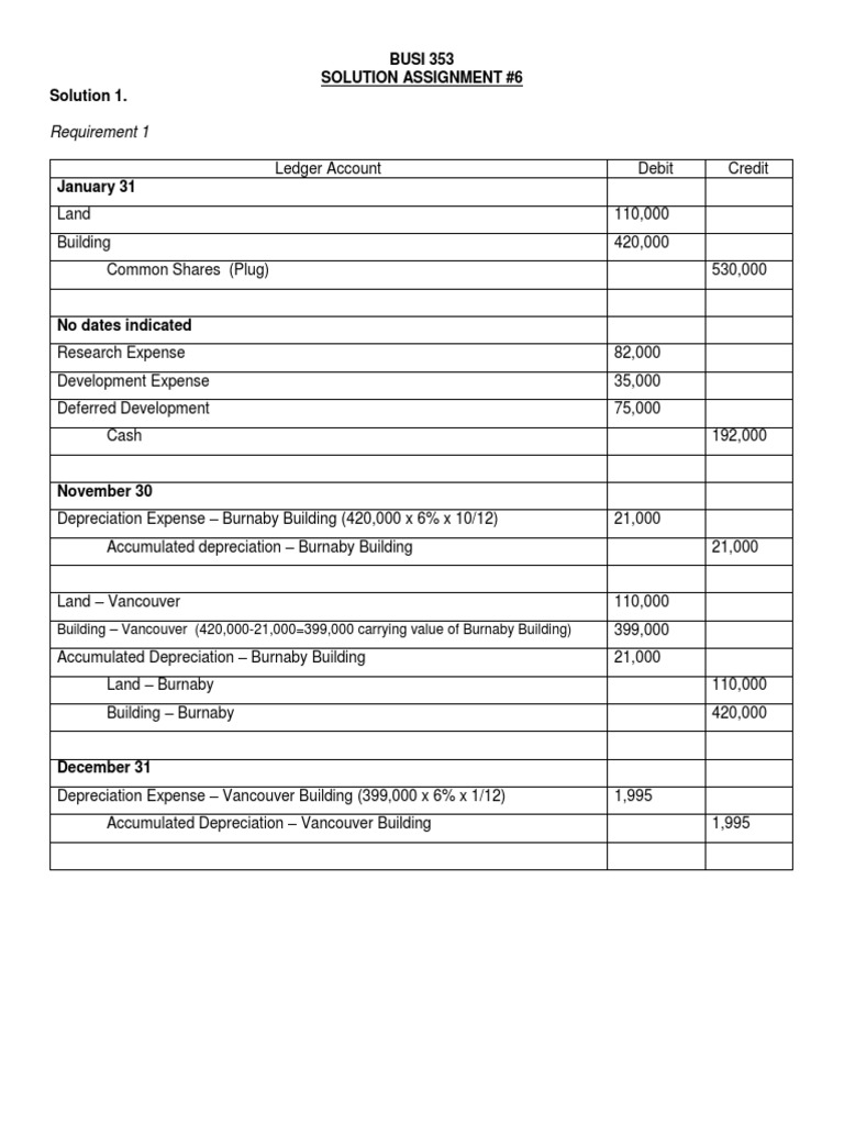 BUSI 353 S18 Assignment 6 SOLUTION | PDF | Depreciation | Financial ...