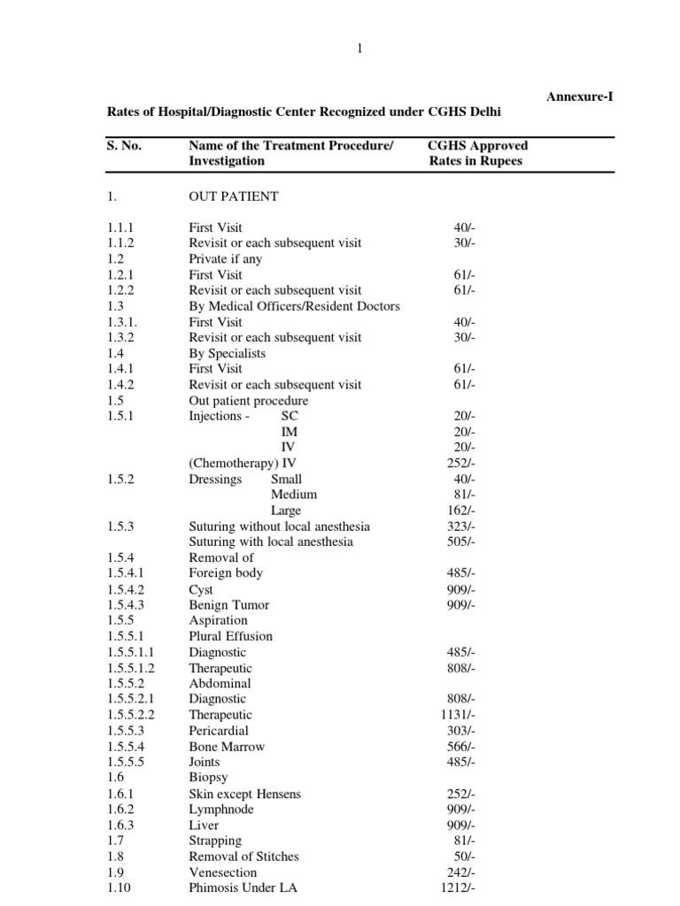 CGHS Rate | Biopsy | Medicine