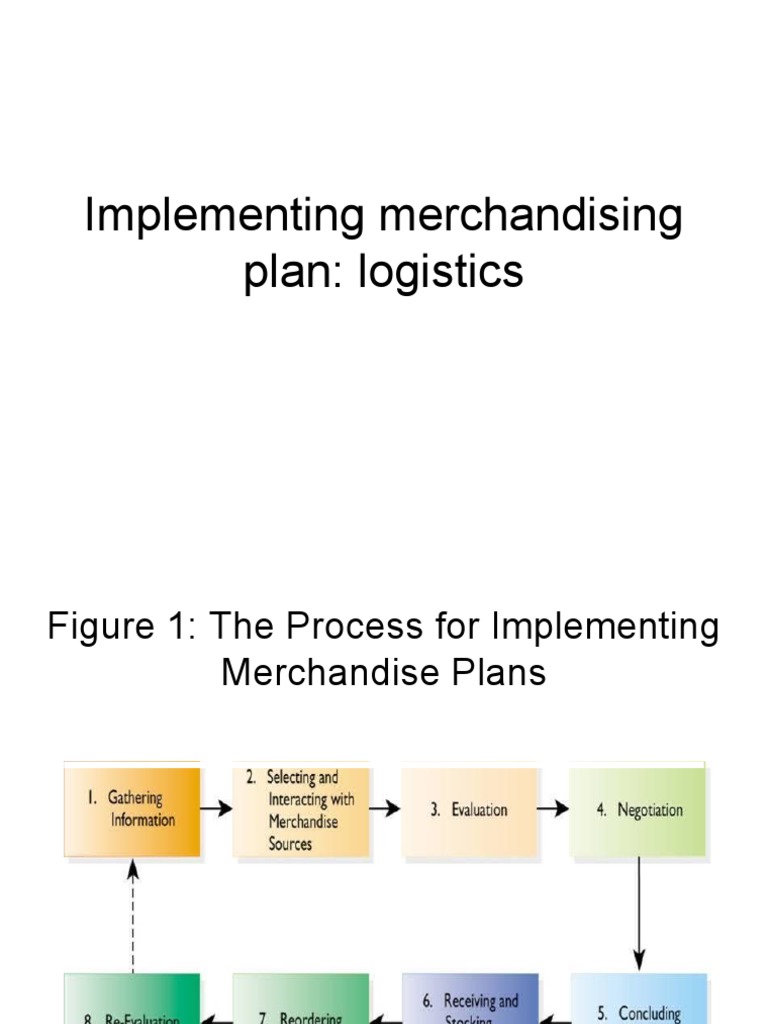 Implementing Merchandising Plan Logistics | PDF | Retail | Merchandising