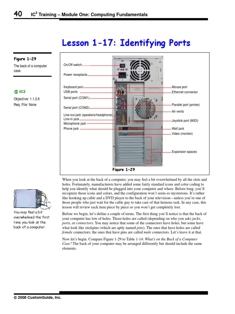 Lesson 1-17: Identifying Ports: IC Training - Module One: Computing ...