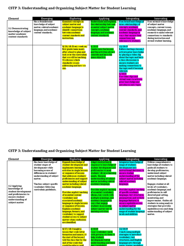 CSTP 3: Understanding and Organizing Subject Matter For Student ...
