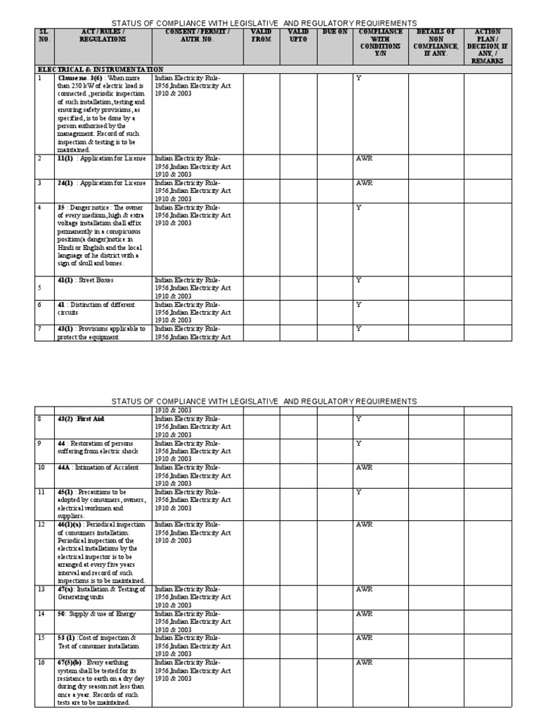 Status of Legal Compliance | PDF | Regulatory Compliance | Electricity