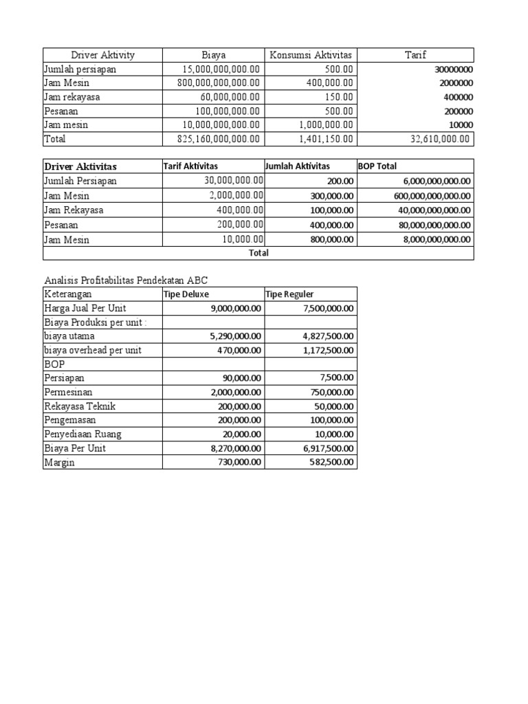 Perhitungan BOP Dengan Metode ABC