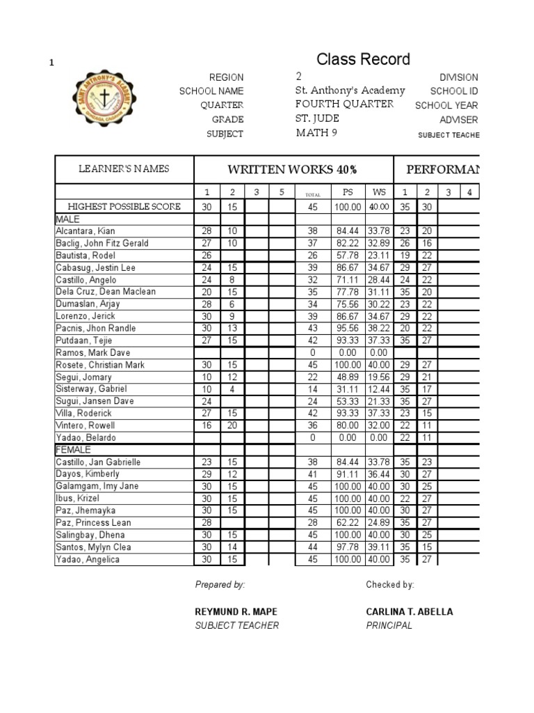 Quarterly Performance Report for Grade 9 Math Students at St. Anthony's ...