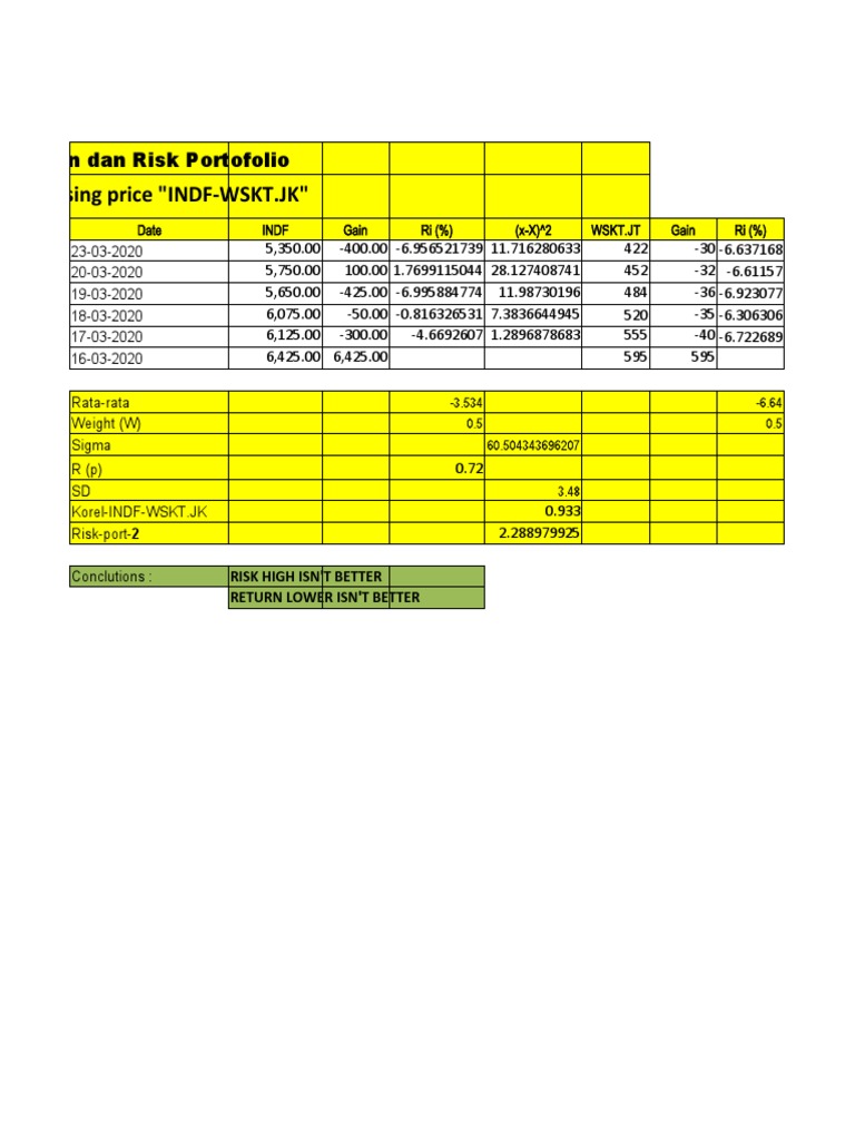 Data Closing Price "INDF-WSKT - JK": Return Dan Risk Portofolio | PDF
