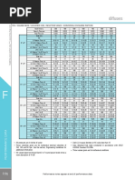 Titus TMSA & TMSA-AA Diffusers Guide | PDF | Duct (Flow) | Ceiling