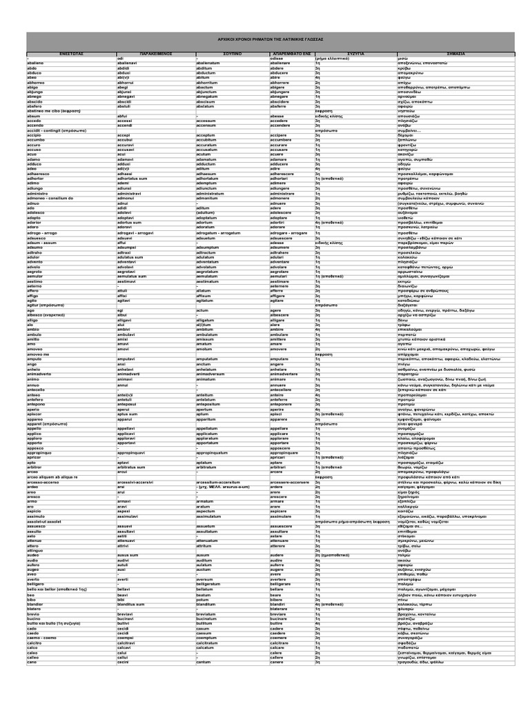 ΑΡΧΙΚΟΙ ΧΡΟΝΟΙ ΡΗΜΑΤΩΝ ΛΑΤΙΝΙΚΗΣ ΓΛΩΣΣΑΣ | PDF