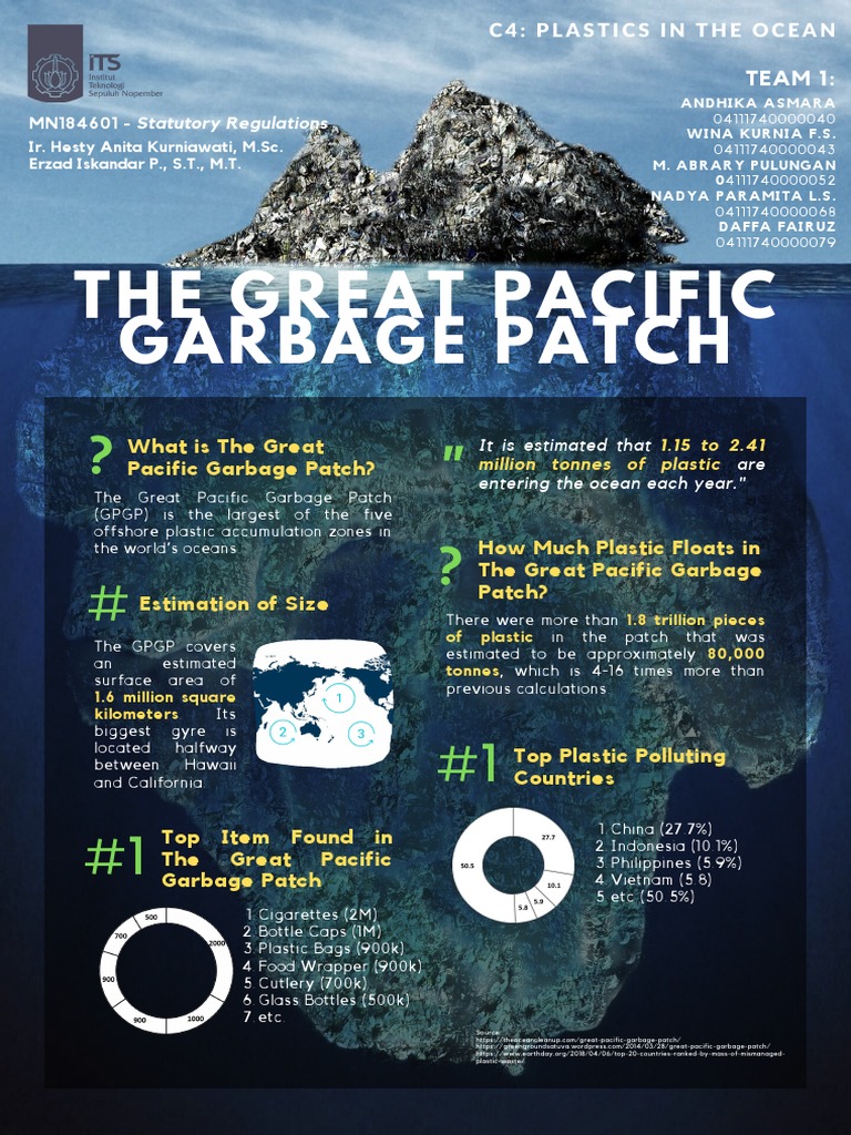 C4 - K1 - The Great Pacific Garbage Patch PDF | PDF | Physical ...
