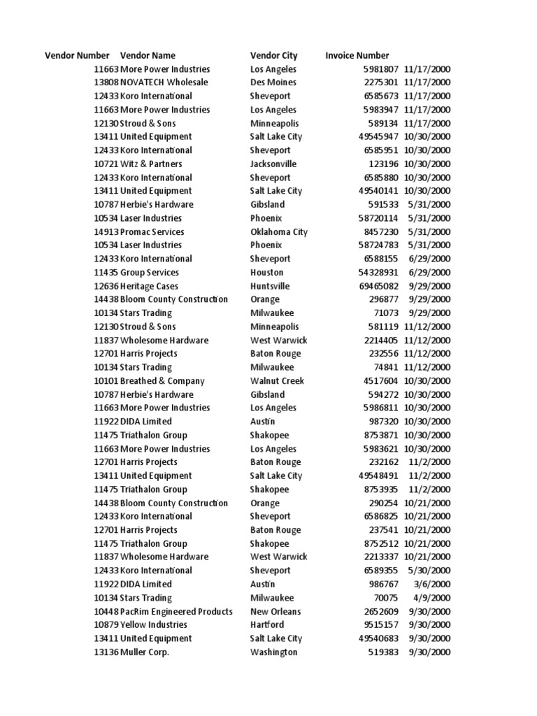 Vendor Number Vendor Name Vendor City Invoice Number | PDF | Pipe ...