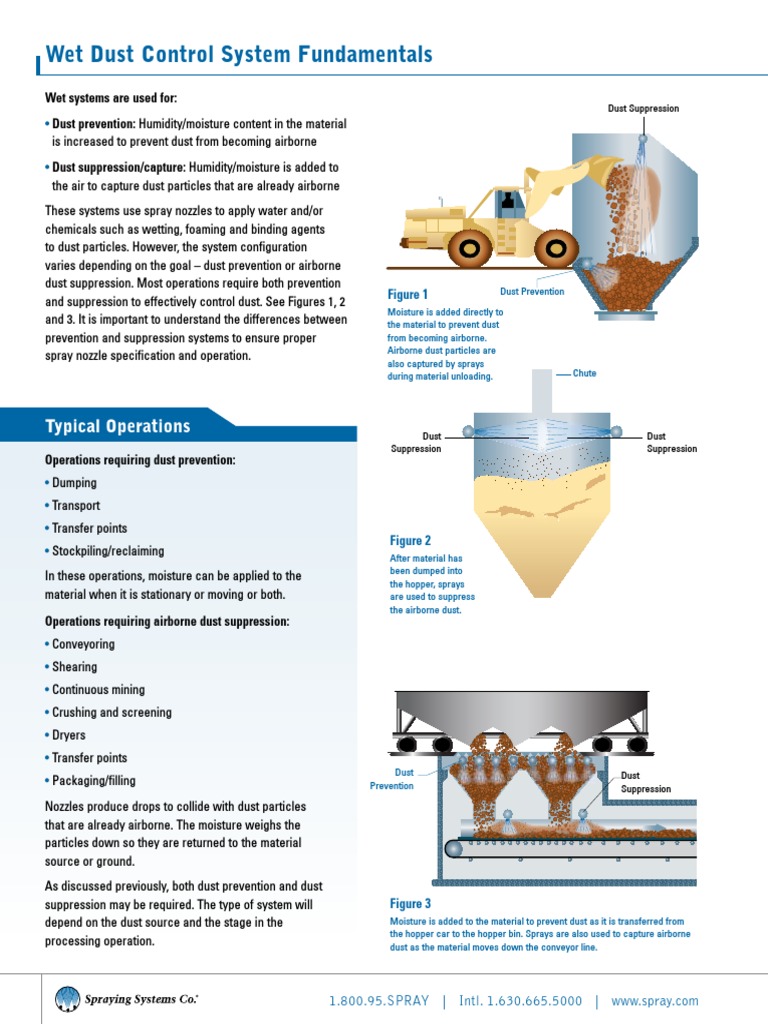 Wet Dust Fundamentals PDF | PDF | Dust | Water Conservation