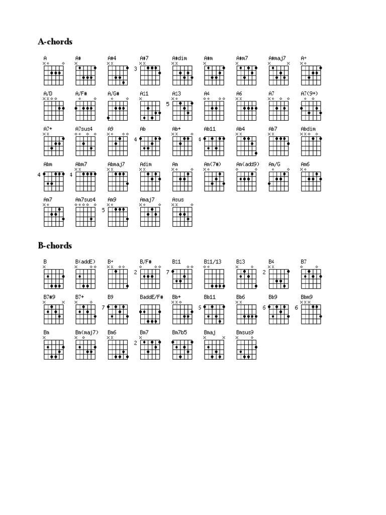 Full Chord Chart | PDF