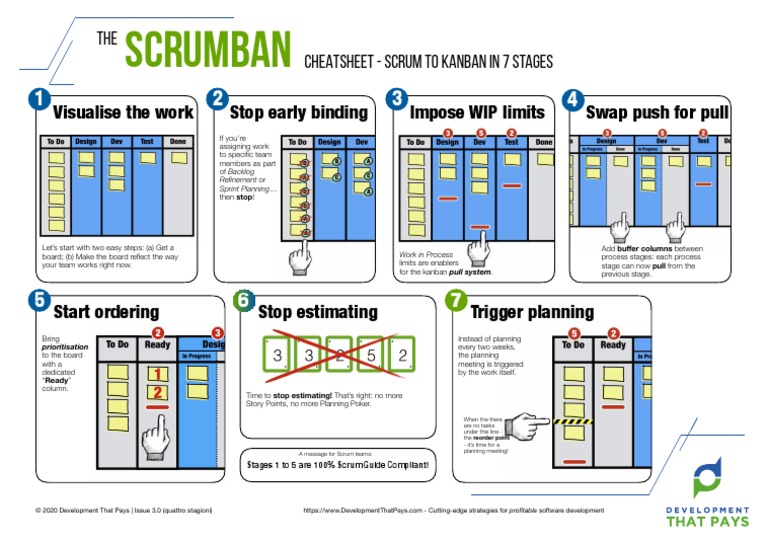 DevelopmentThatPays Scrumban CheatSheet 3 - 0 | PDF | Scrum (Software Development) | Computer ...