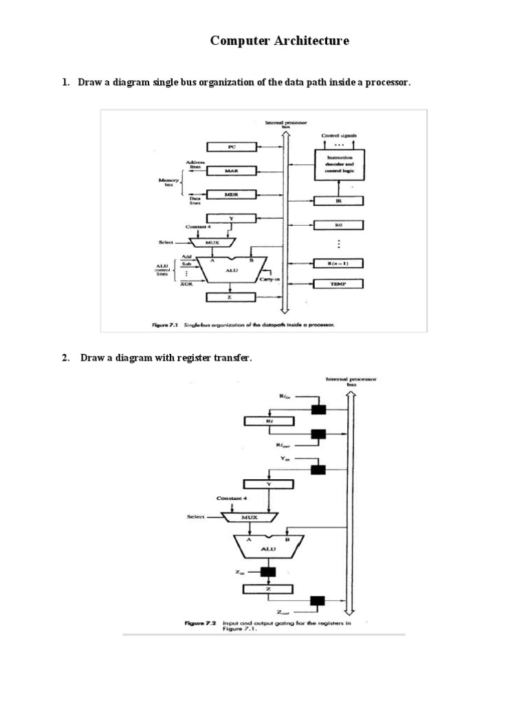 Computer Architecture: 1. Draw A Diagram Single Bus Organization of The Data Path Inside A ...
