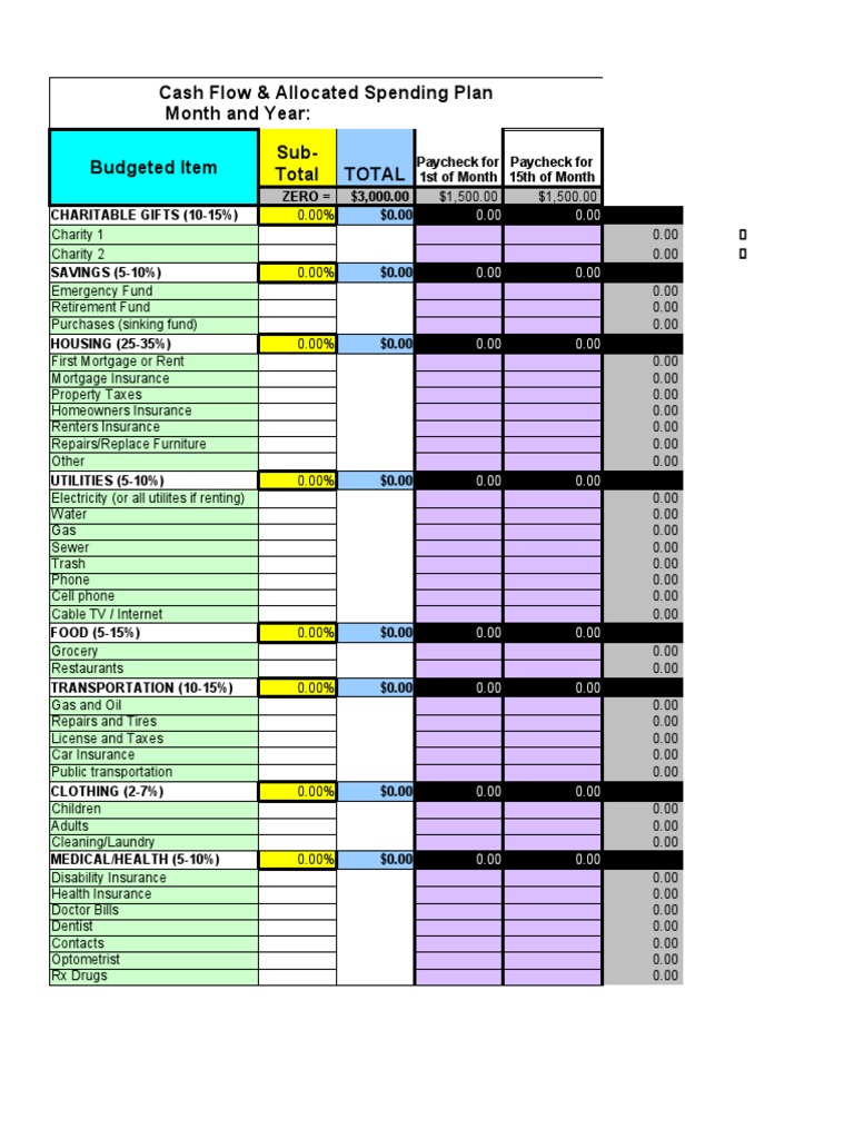 Cash Flow & Allocated Spending Plan Month and Year: Sub-Total | PDF ...