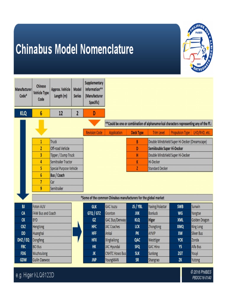 Chinese Bus Model Nomenclature | PDF