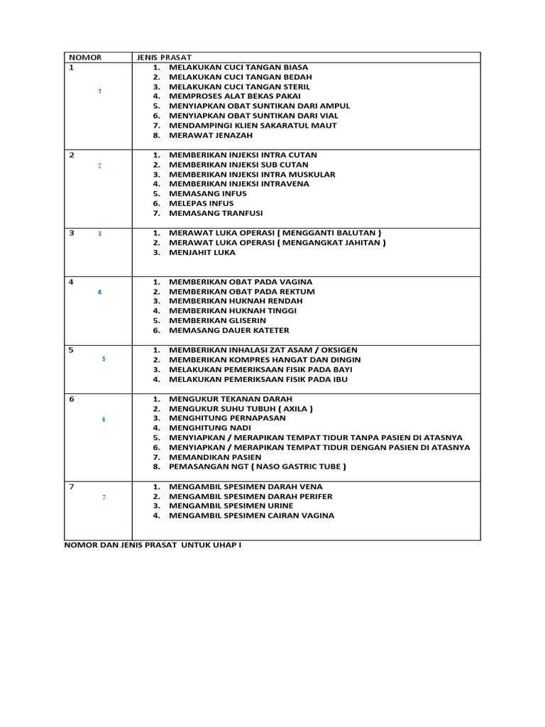 Daftar Prasat KDPK | PDF | Sains & Matematika