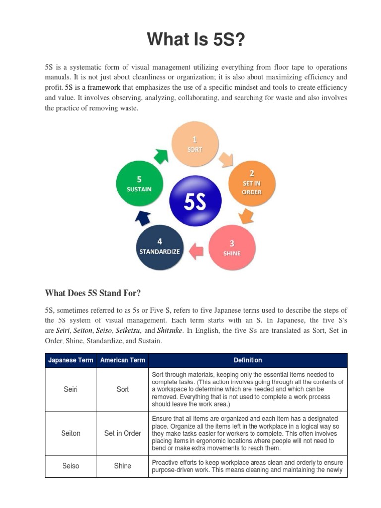What Is 5S 1585900253 PDF | PDF | Lean Manufacturing | Business Process ...