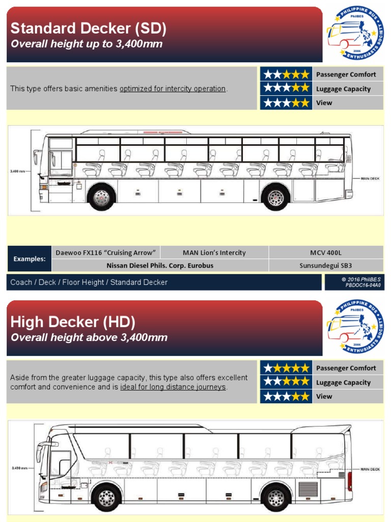 Coach Height Classification | PDF | Wheeled Vehicles | Transport