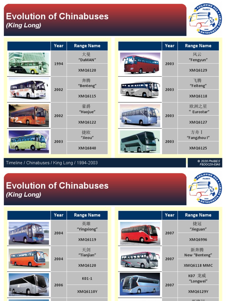 Evolution of China Buses - King Long | PDF | Public Transport ...