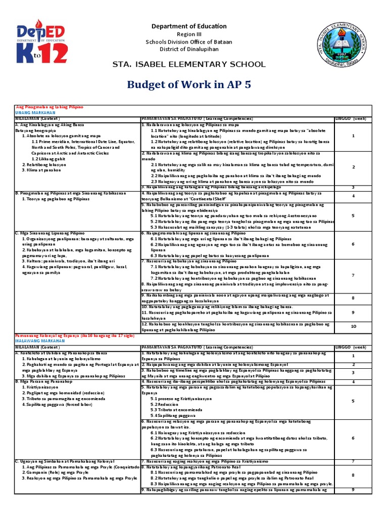 Budget of Work AP5 EDITED | PDF