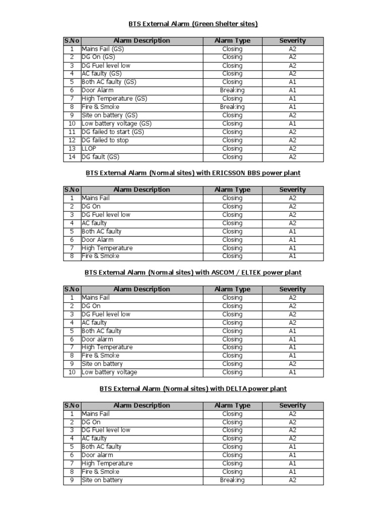 Ericsson BTS External Alarm Overview | PDF | Electricity | Electrical ...