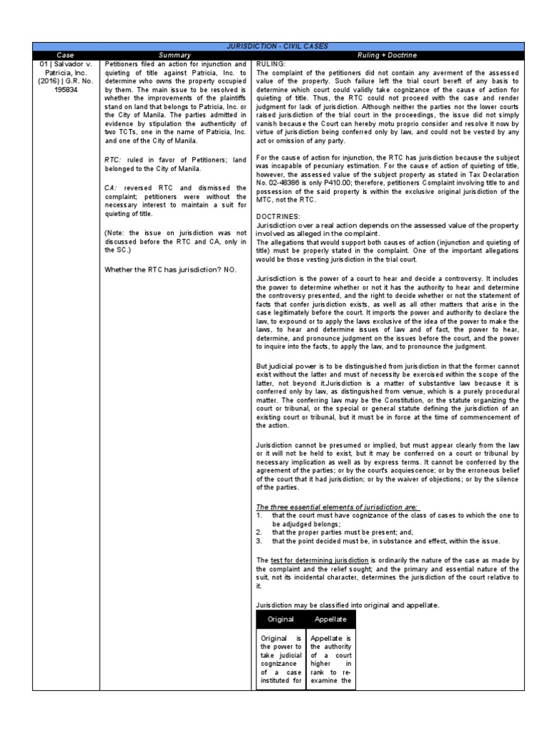Jurisdiction Civil Cases Case Ruling Doctrine Pdf Injunction