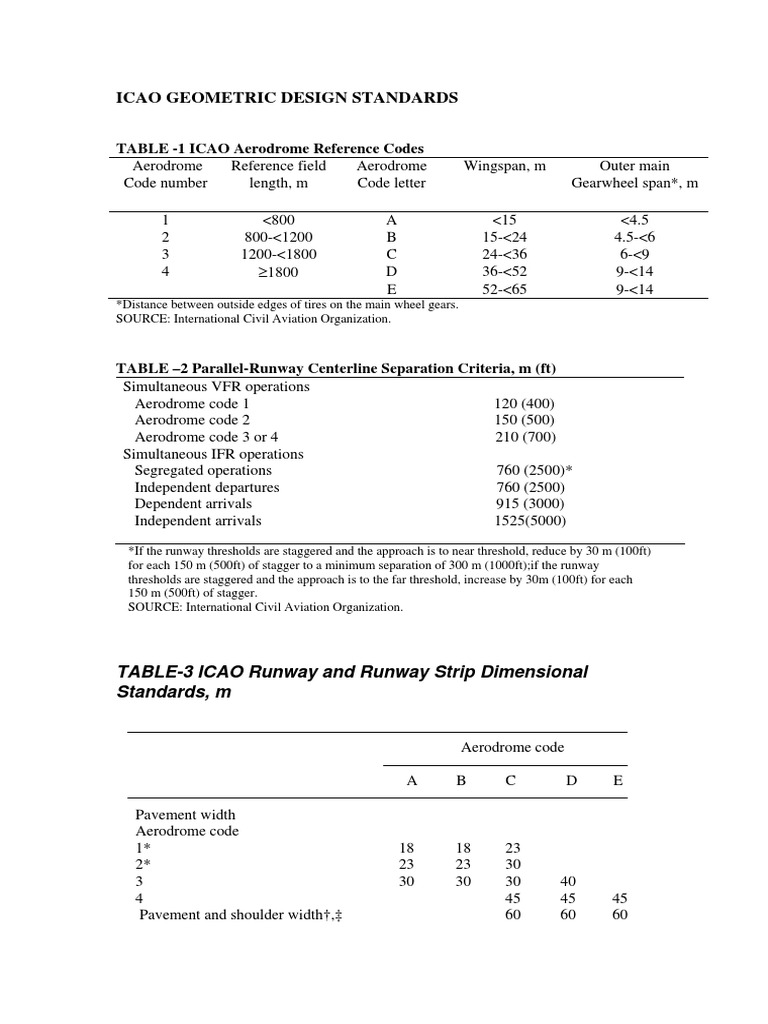 Icao Geometric Design Standards: TABLE - 1 ICAO Aerodrome Reference ...