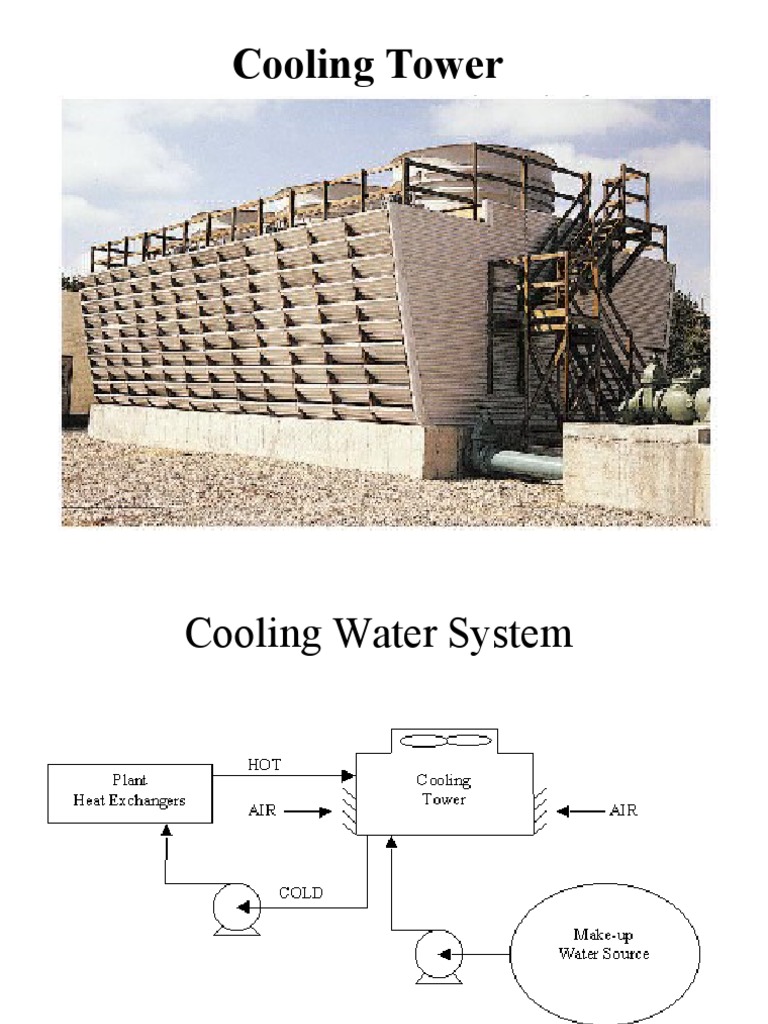 7 Cooling Tower Download Free Pdf Heat Transfer Water