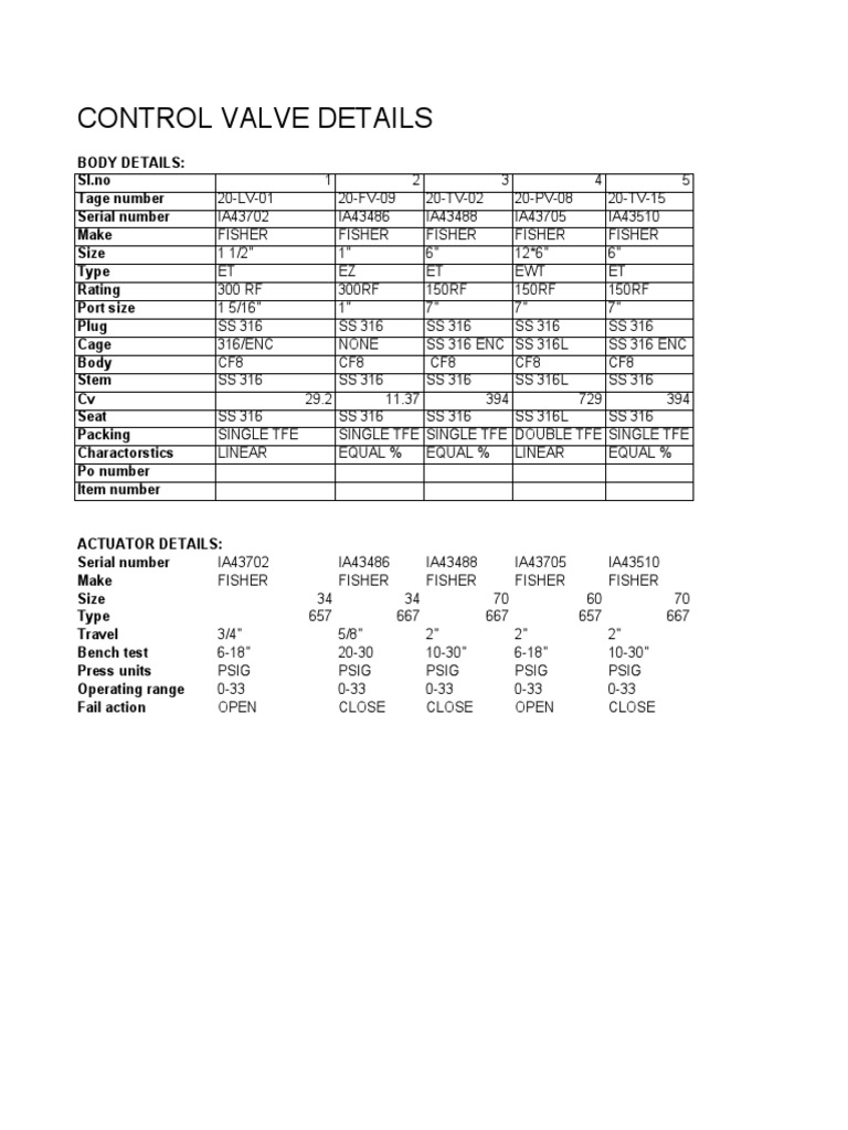 Control Valve Details | PDF | Valve | Gas Technologies