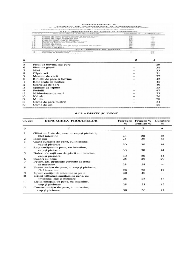 Tabel Pierderi | PDF