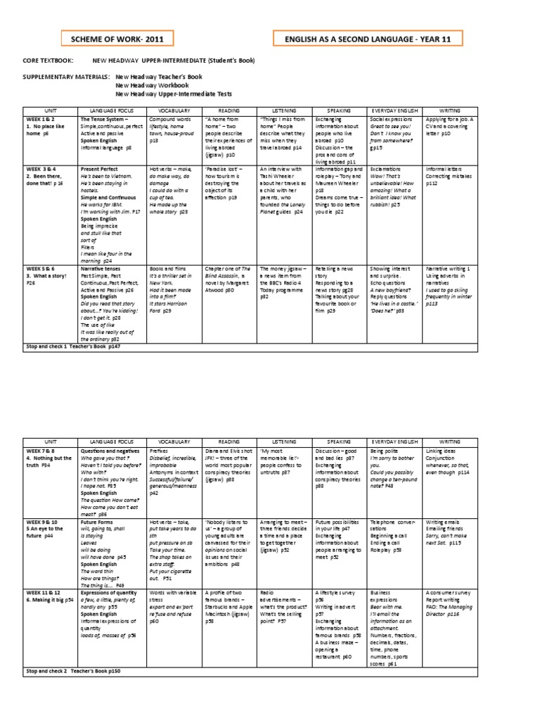 Year 11 English Scheme of Work 2011 Sample | PDF | English Language ...