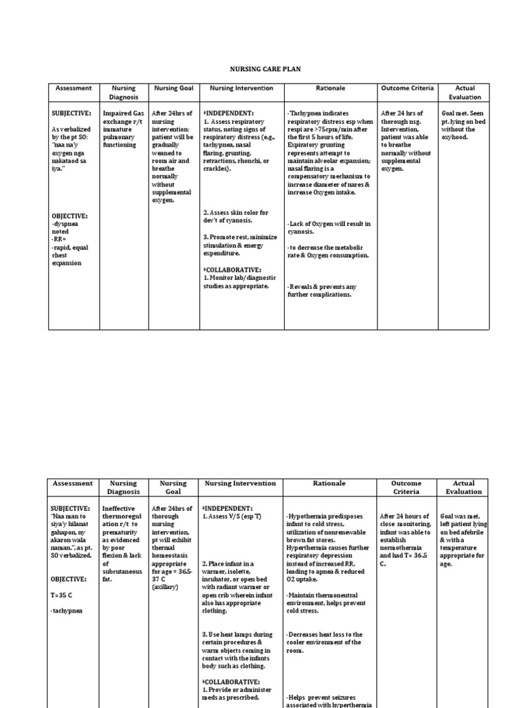 Nursing Care Plan Assessment Nursing Diagnosis Nursing Goal Nursing Intervention Rationale ...