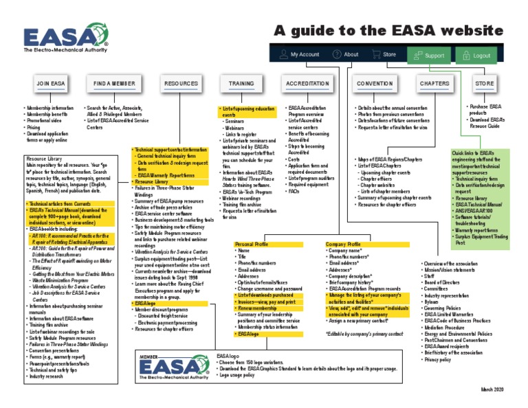 A Guide To The EASA Website: Resource Library | PDF | Computing ...