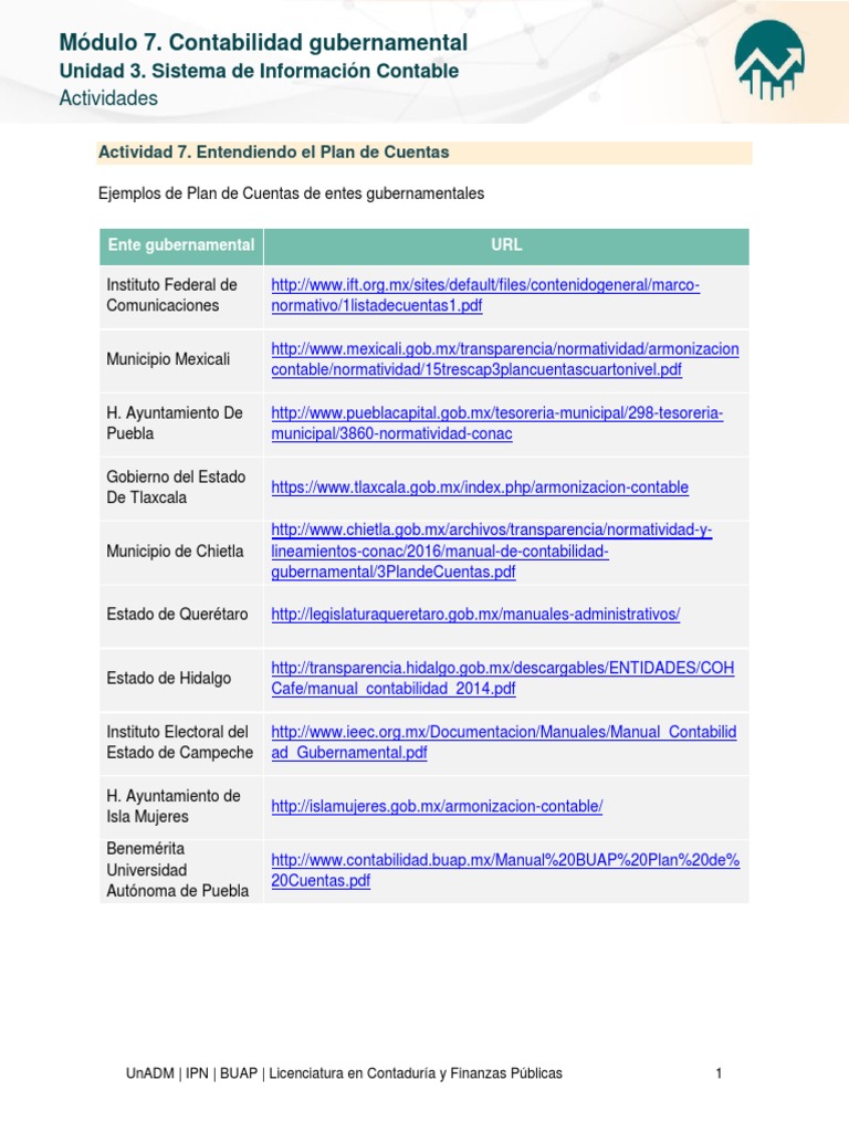 M7 U3 A7 Ejemplos Plan de Cuentas | PDF | Negocios