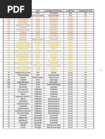GHMC Ward Numbers and Names List | PDF