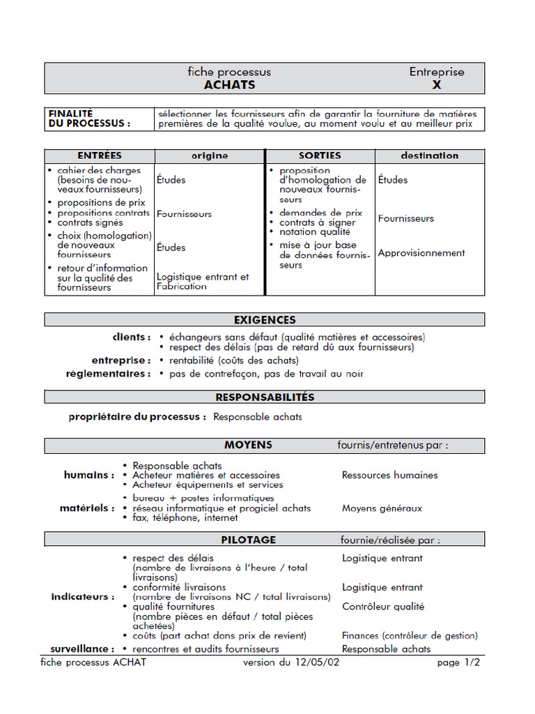 Exemples de Fiches Processus | PDF