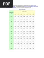 CTEK Conversion Table From DIN To CCA | PDF | Applied Mathematics ...