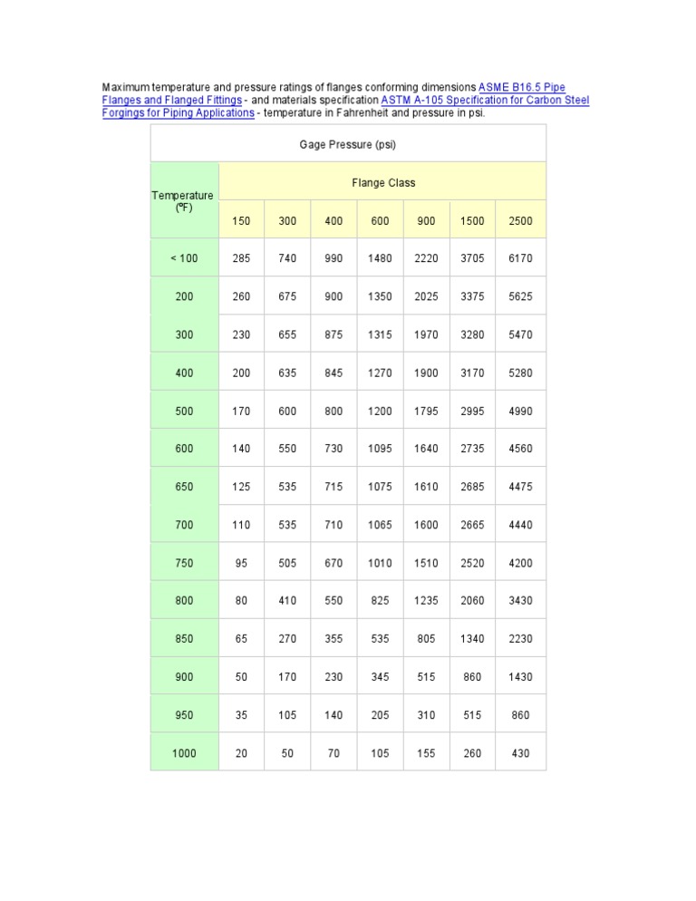 Flange Pressure Chart | PDF | Chemical Engineering | Chemistry